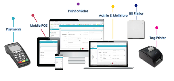 Laundry Management Software